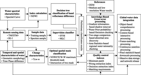 Global Change Research Data Publishing & Repository