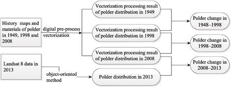 Global Change Research Data Publishing & Repository