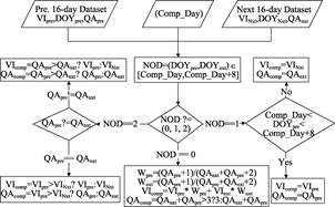 Global Change Research Data Publishing & Repository