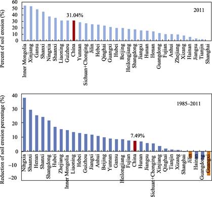 Global Change Research Data Publishing & Repository