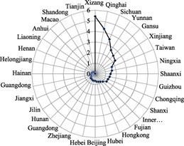 Global Change Research Data Publishing & Repository