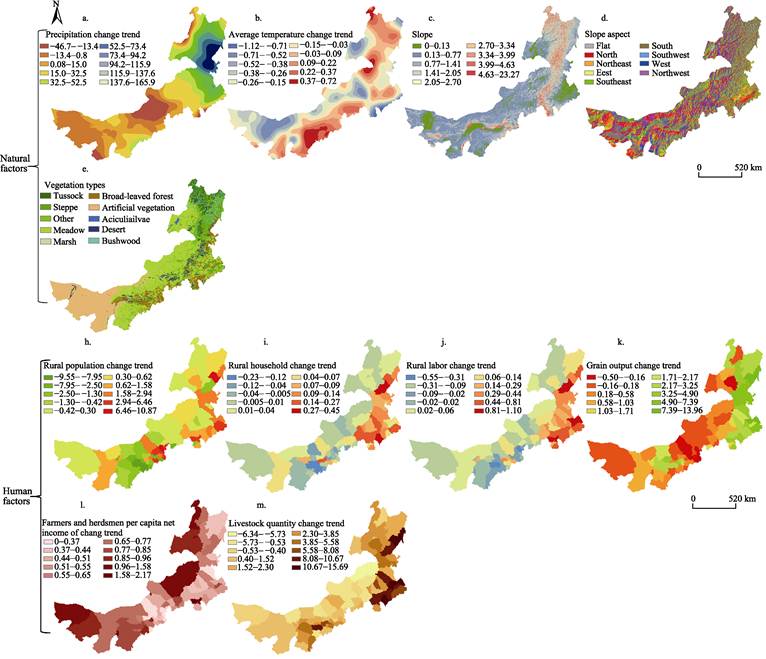 Global Change Research Data Publishing & Repository