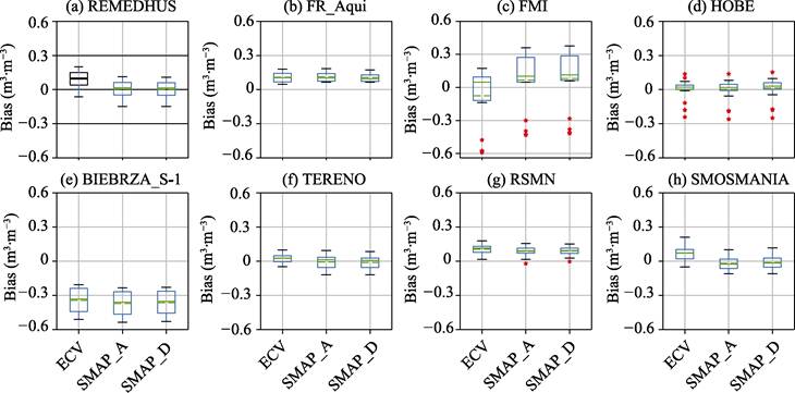 Global Change Research Data Publishing & Repository