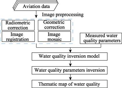 Global Change Research Data Publishing & Repository