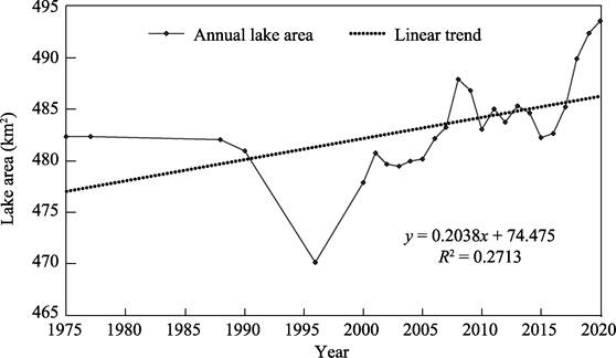 Global Change Research Data Publishing & Repository