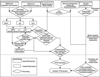 Global Change Research Data Publishing & Repository