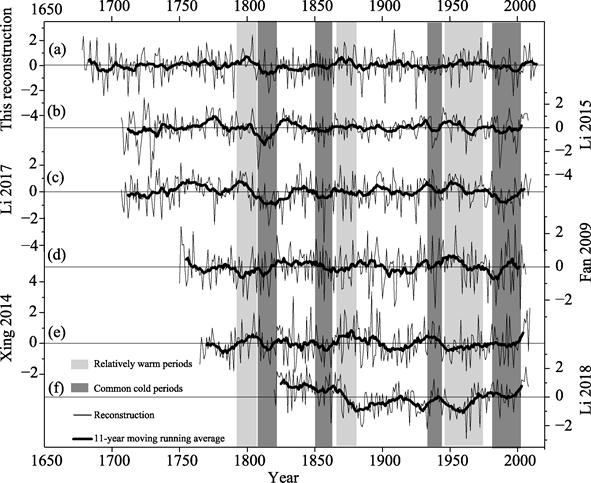 Global Change Research Data Publishing & Repository