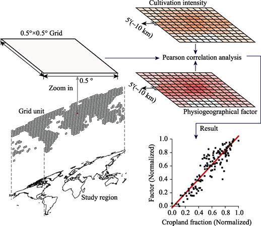 Global Change Research Data Publishing & Repository