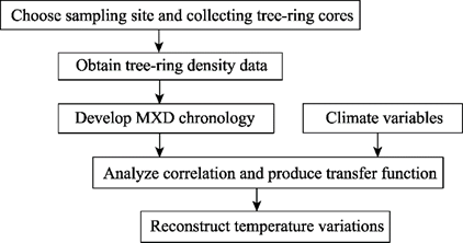 Global Change Research Data Publishing & Repository
