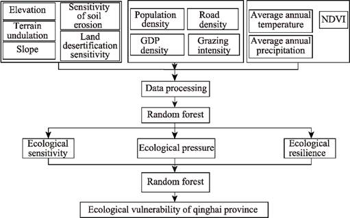 Global Change Research Data Publishing & Repository