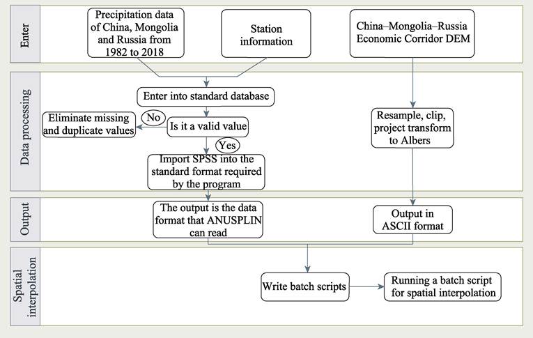 Global Change Research Data Publishing & Repository