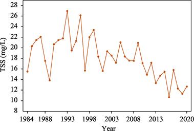 Global Change Research Data Publishing & Repository