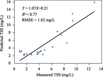 Global Change Research Data Publishing & Repository