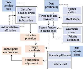Global Change Research Data Publishing & Repository