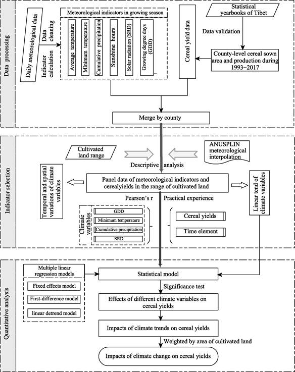 Global Change Research Data Publishing & Repository