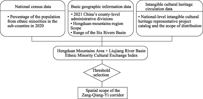 Global Change Research Data Publishing & Repository