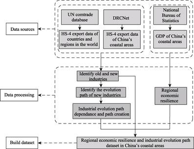 Global Change Research Data Publishing & Repository