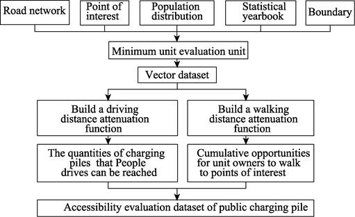 Global Change Research Data Publishing & Repository