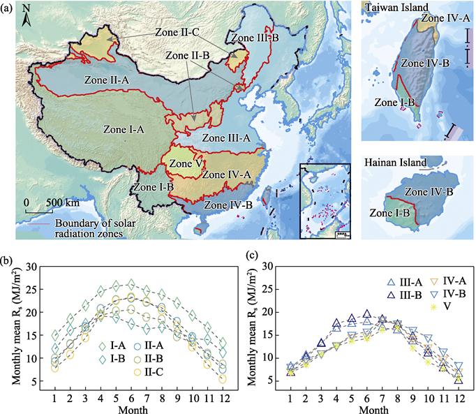 Global Change Research Data Publishing & Repository