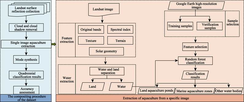 Global Change Research Data Publishing & Repository