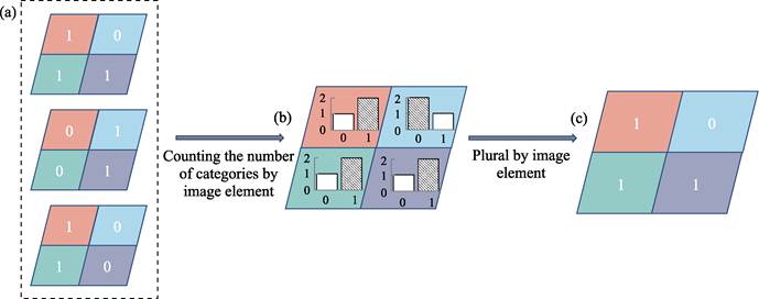 Global Change Research Data Publishing & Repository