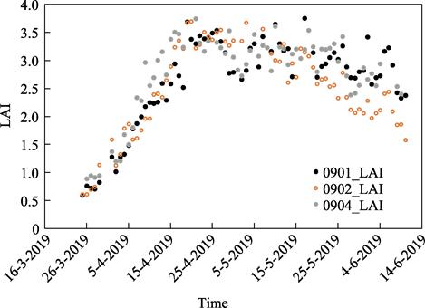 Global Change Research Data Publishing & Repository