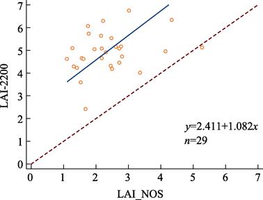 Global Change Research Data Publishing & Repository