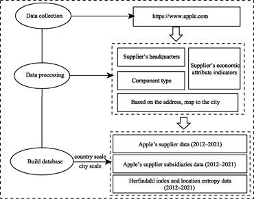 Global Change Research Data Publishing & Repository