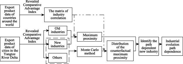 Global Change Research Data Publishing & Repository