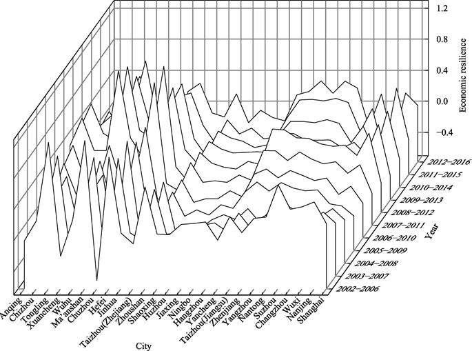 Global Change Research Data Publishing & Repository