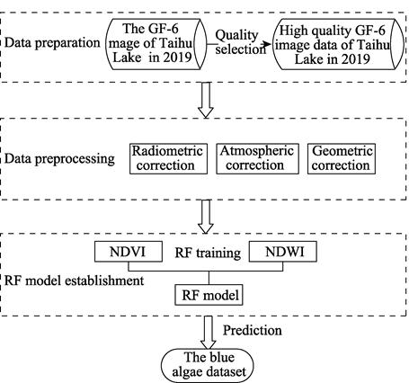 Global Change Research Data Publishing & Repository