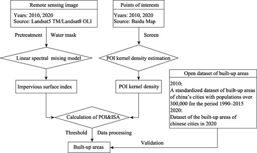Global Change Research Data Publishing & Repository