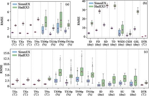 Global Change Research Data Publishing & Repository
