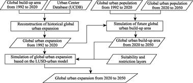 Global Change Research Data Publishing & Repository