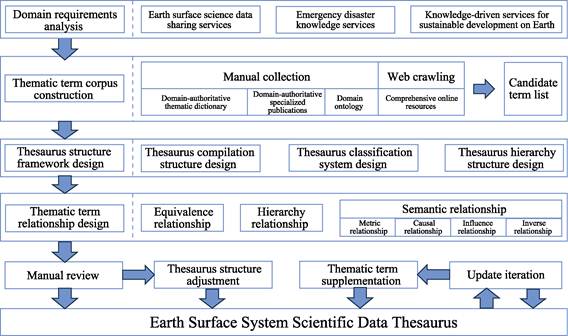 Global Change Research Data Publishing & Repository