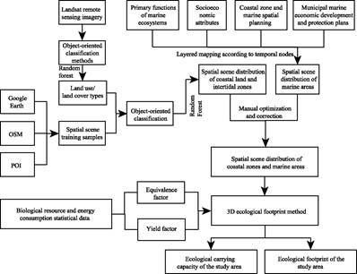 Global Change Research Data Publishing & Repository