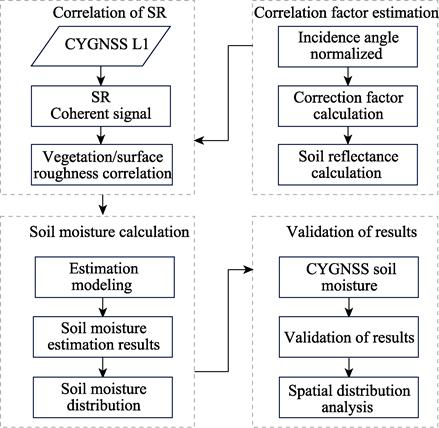 Global Change Research Data Publishing & Repository