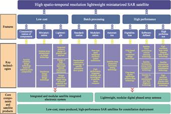 Global Change Research Data Publishing & Repository