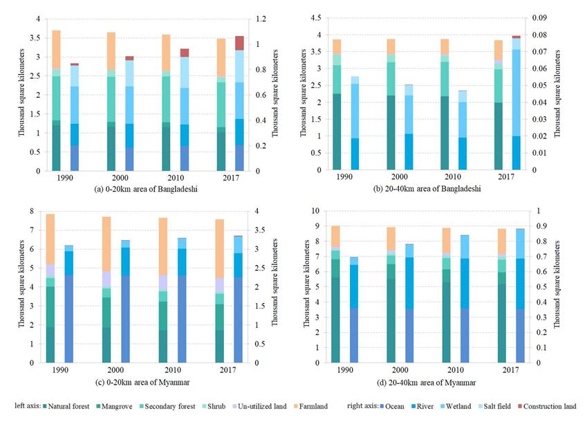 Global Change Research Data Publishing & Repository
