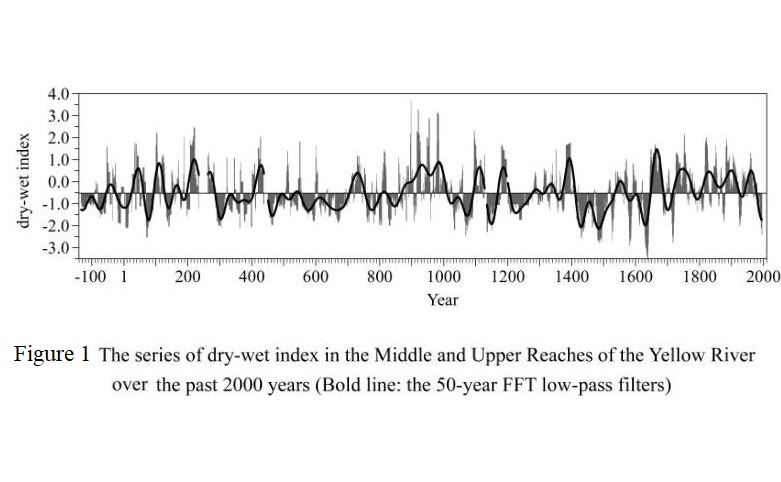 Global Change Research Data Publishing & Repository