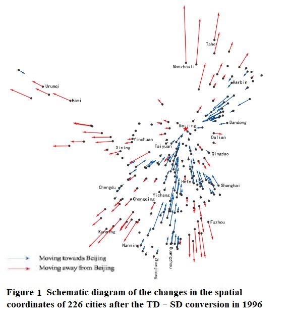 Global Change Research Data Publishing & Repository