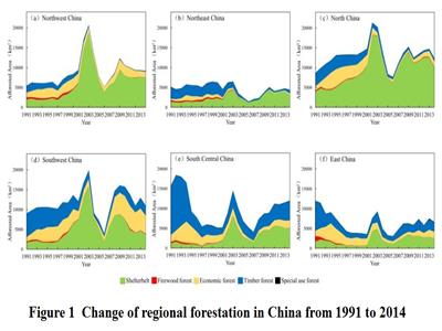 Global Change Research Data Publishing & Repository