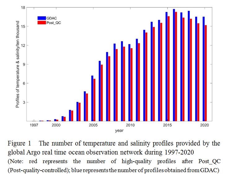 Global Change Research Data Publishing & Repository
