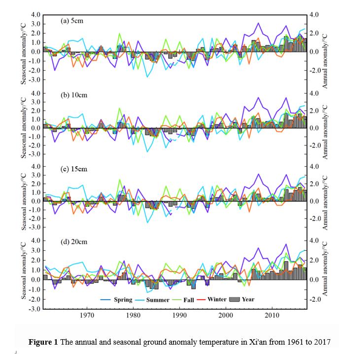 Global Change Research Data Publishing & Repository