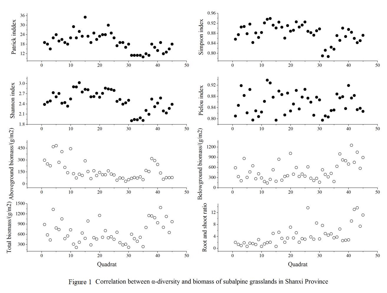 Global Change Research Data Publishing & Repository