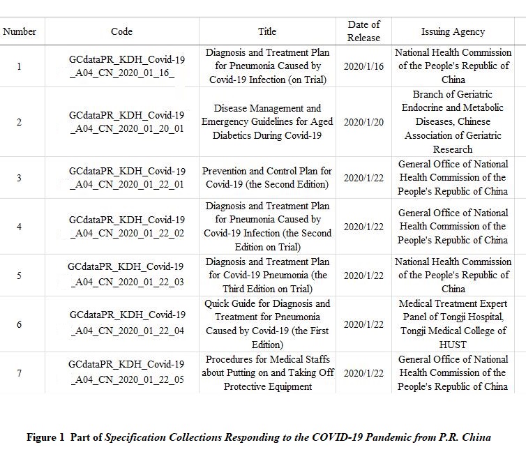 Global Change Research Data Publishing & Repository