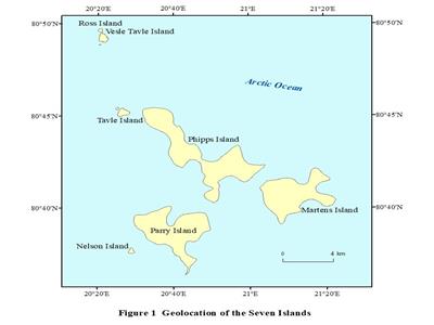 Global Change Research Data Publishing & Repository