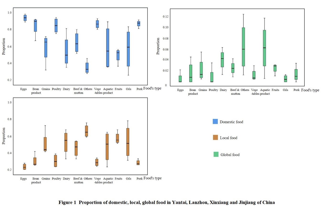 Global Change Research Data Publishing & Repository
