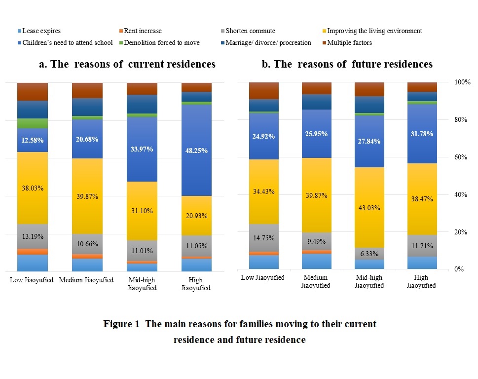 Global Change Research Data Publishing & Repository
