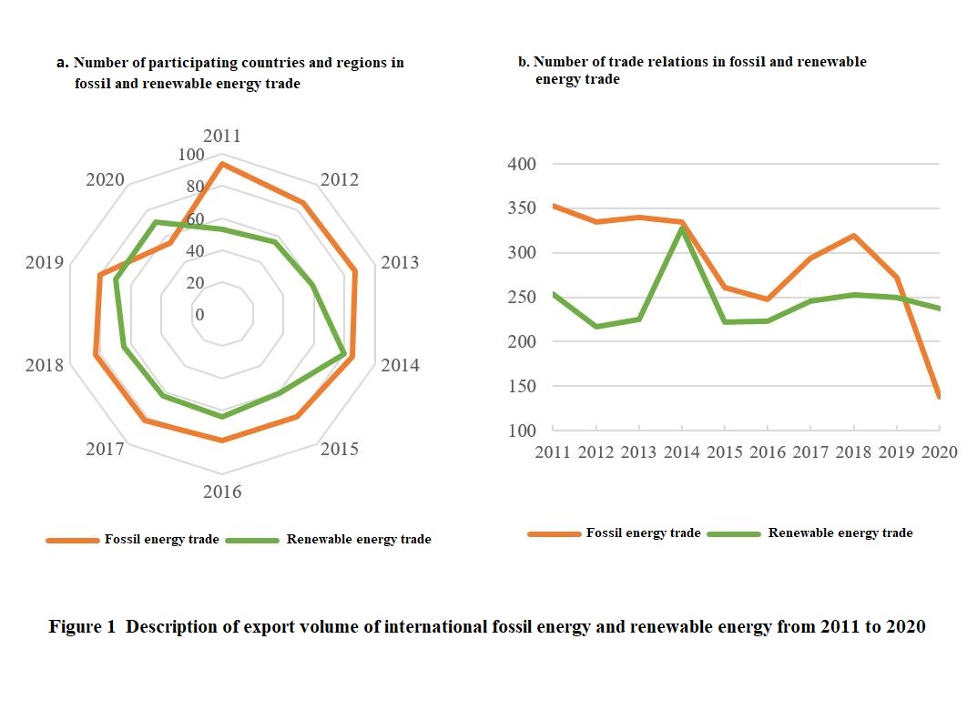 Global Change Research Data Publishing & Repository